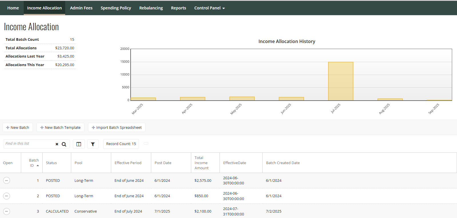 Income Allocation