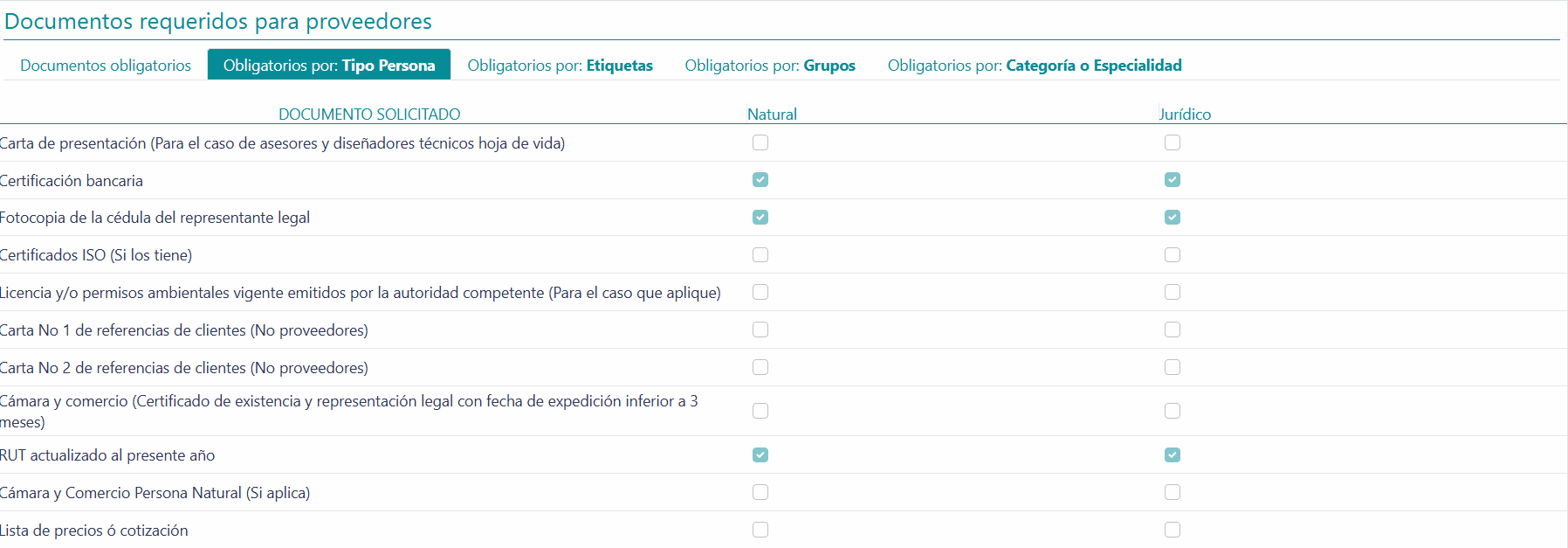 Documentos requeridos