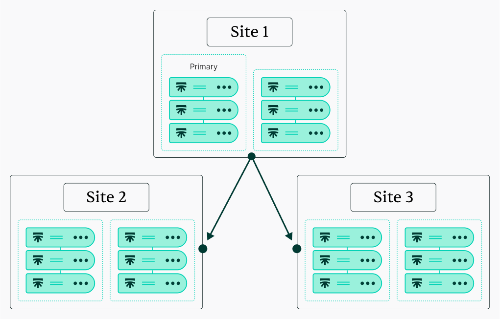 About the supported architectures in the Segura® Platform