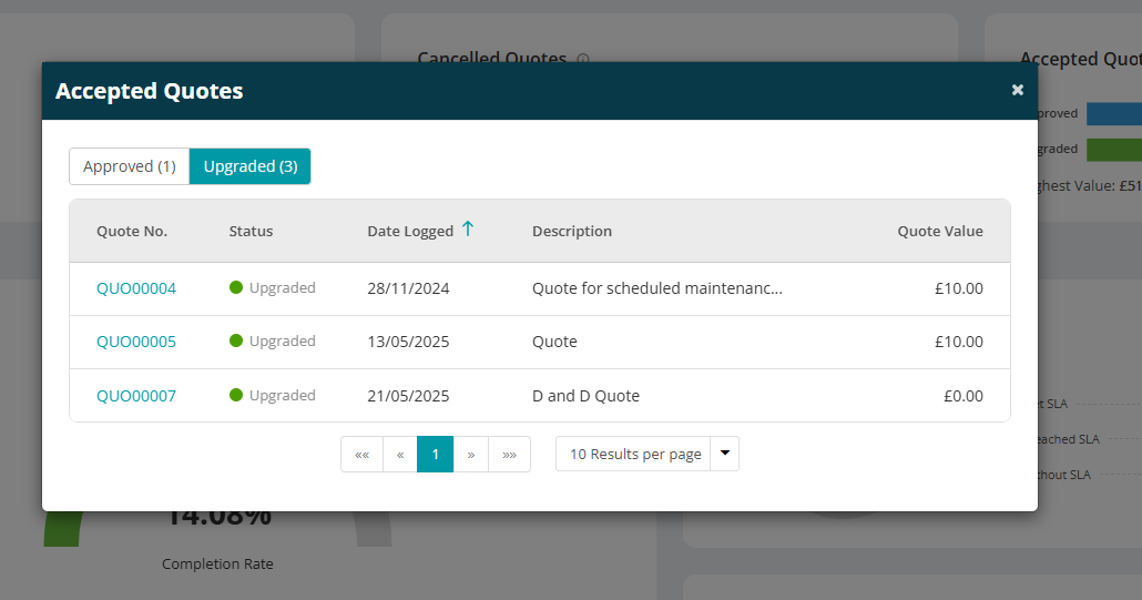 FSM Dashboard