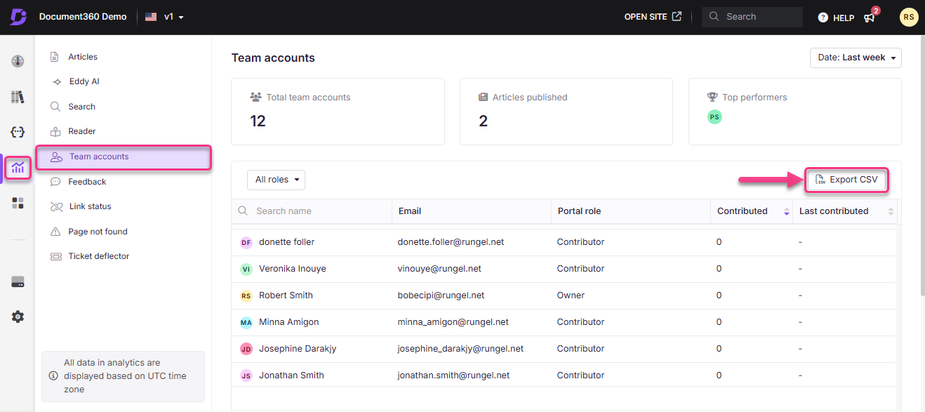 Team accounts analytics - View the individual contributor performance