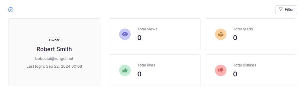 Team accounts analytics - View the individual contributor performance