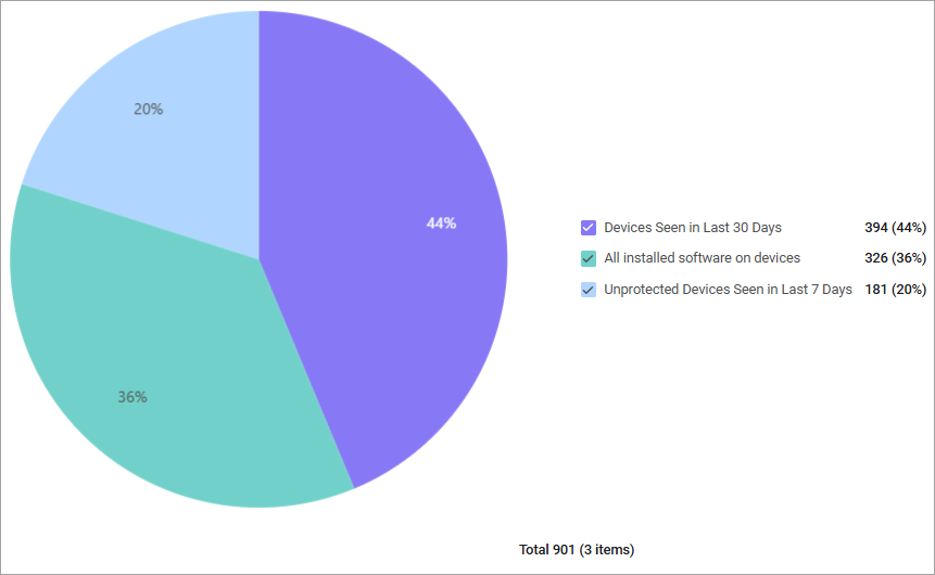 Query Comparison Chart