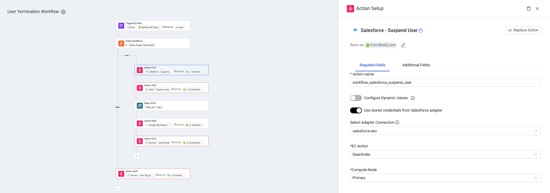 Workflows - Overview