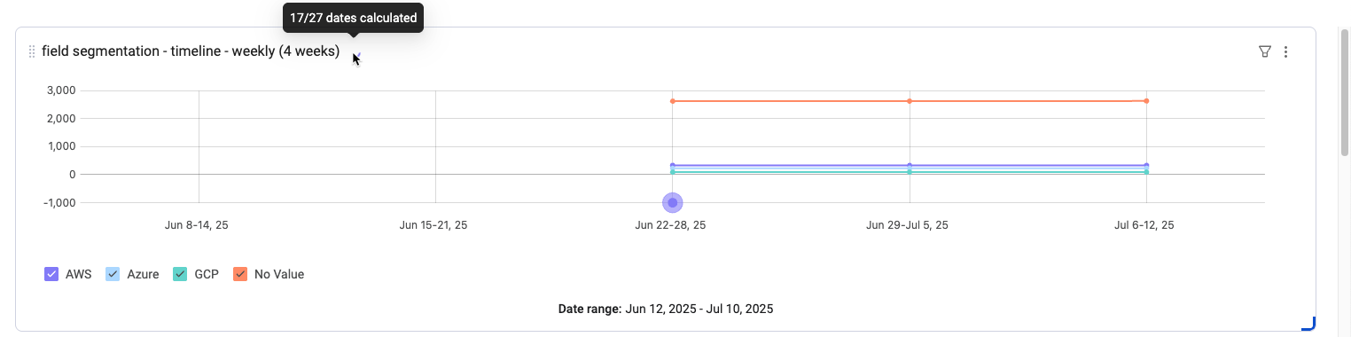 What's New in Axonius Asset Cloud 7.0