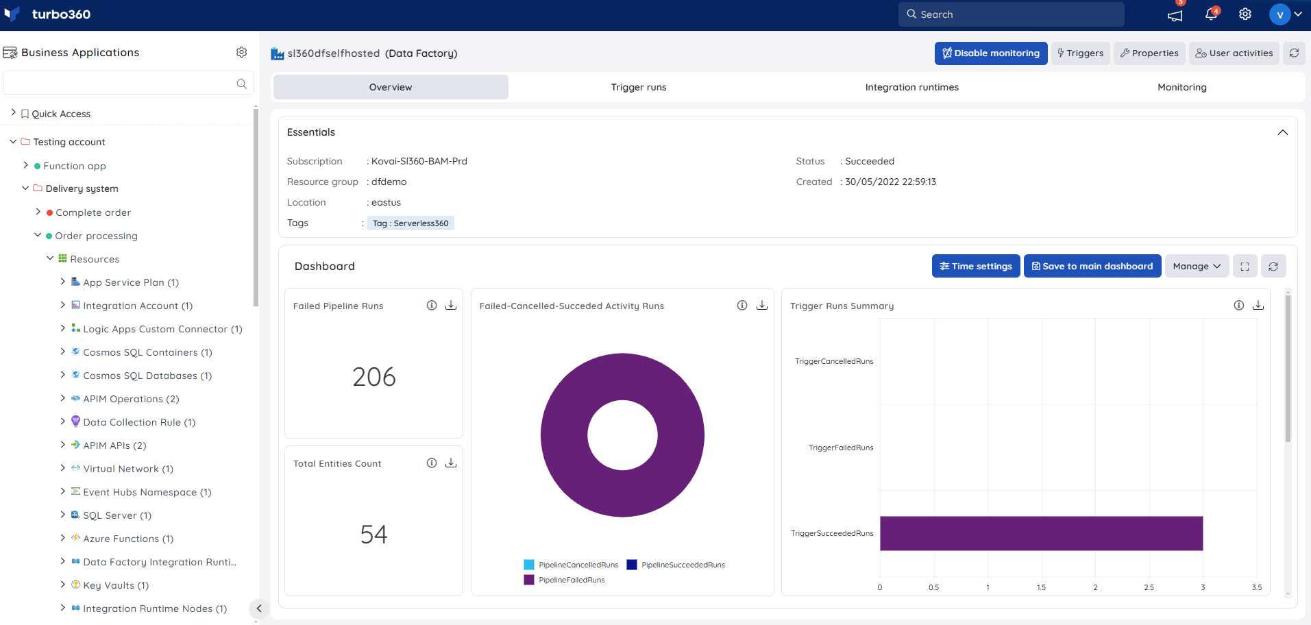 Data Factory - Azure Resource Features