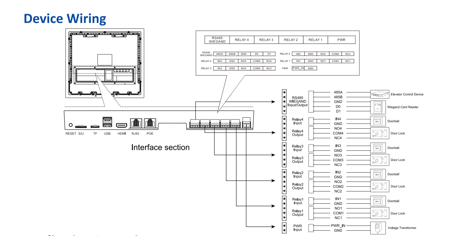 Akuvox X916 Series Quick Guide - Android Multi-Tenant Door Phone